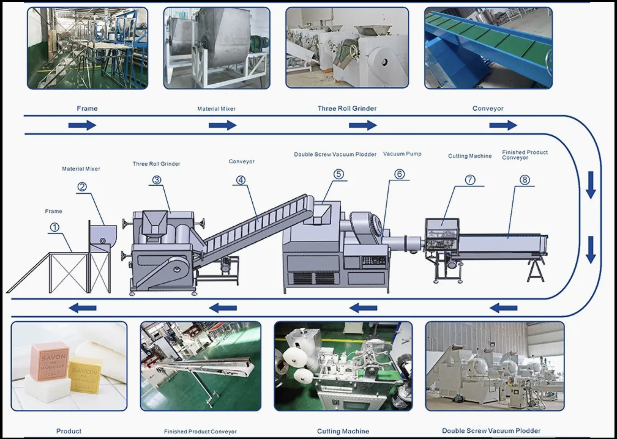 Soap Manufacturing Guide